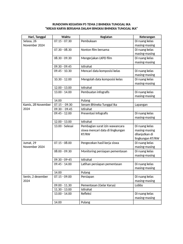 Rundown Kegiatan P5 | PDF