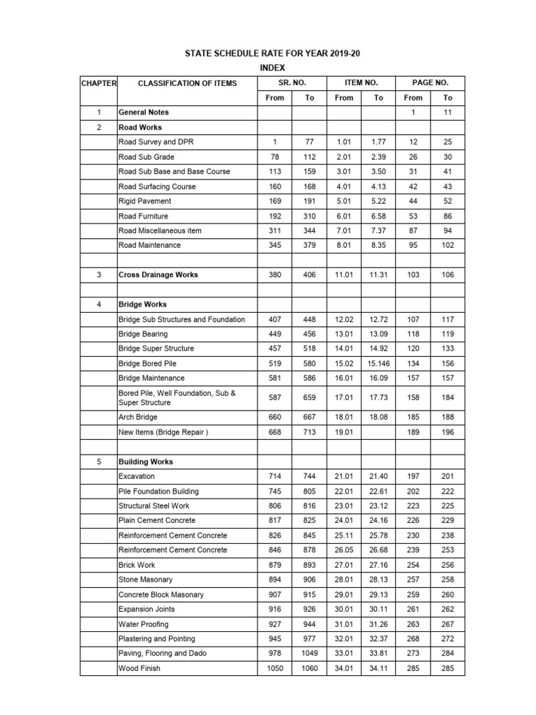SSR 2019-20 | PDF | Masonry | Road Surface