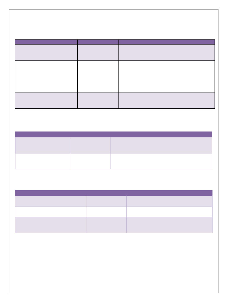 Formatted PPE Assessment Report | PDF | Personal Protective Equipment ...