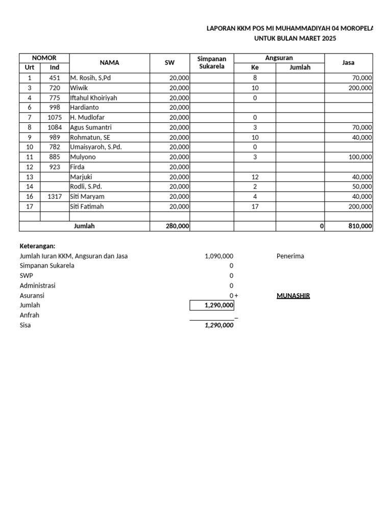 Laporan KKM POS | PDF