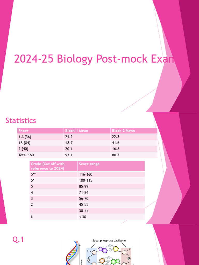 Top Tips For DSE Biology 2025 | PDF | Educational Stages | Qualifications