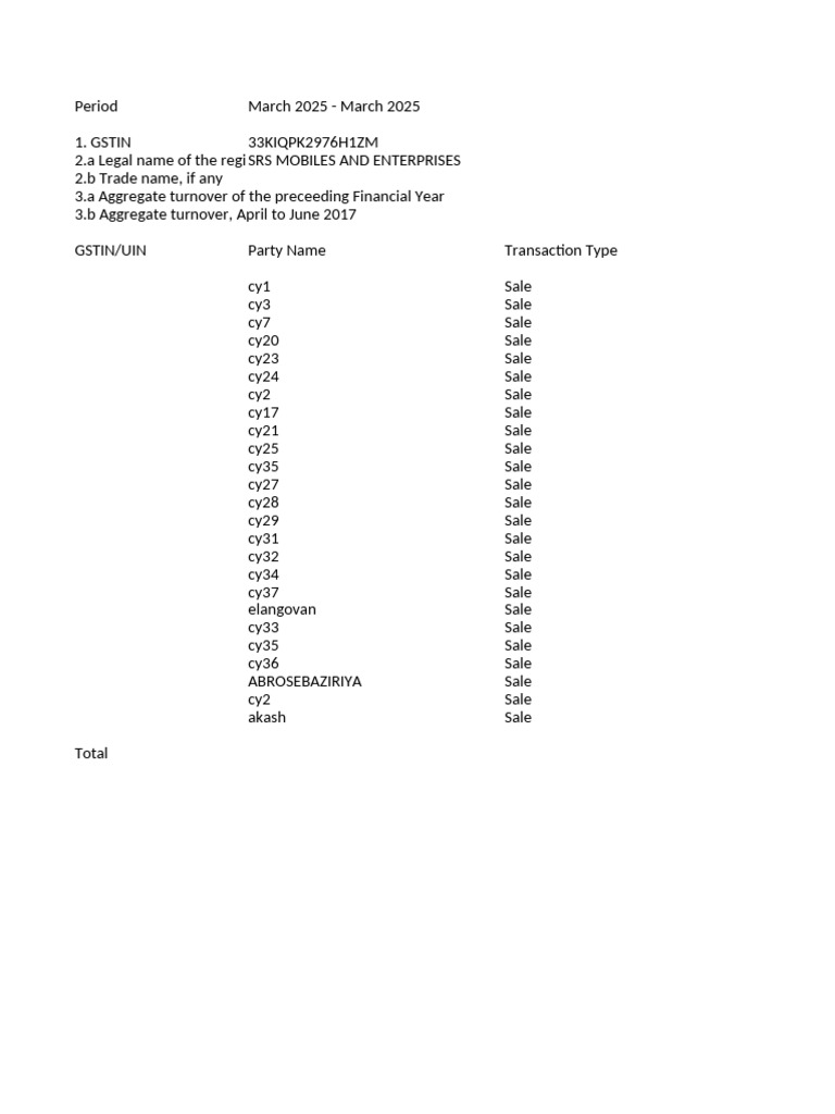 Sales Summary for SRS Mobiles | PDF | Taxes | Government Finances