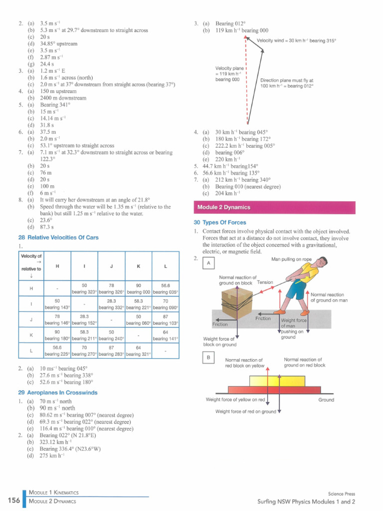 Surfing Physics Ls 2.1 Answers | PDF