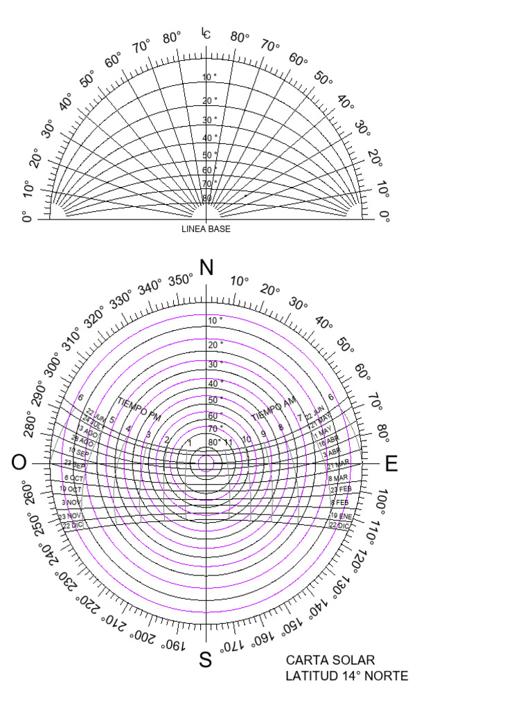 Carta Solar Latitud 14 Norte (Guatemala) | PDF