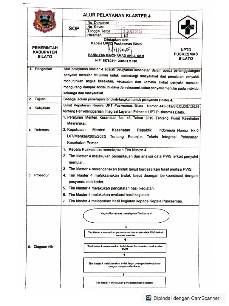 SOP Klaster 4 Bilato | PDF