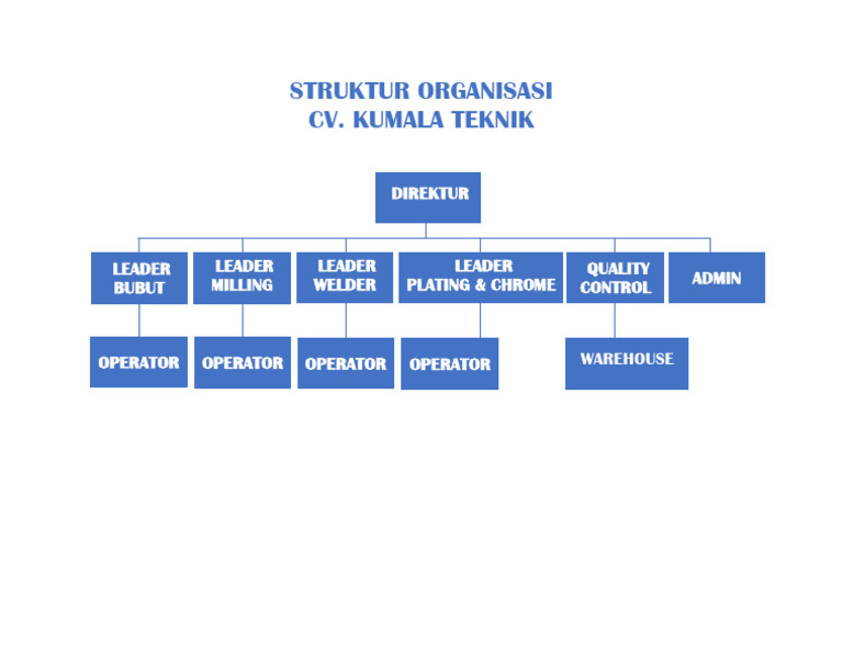 Struktur Organisasi Kumala | PDF