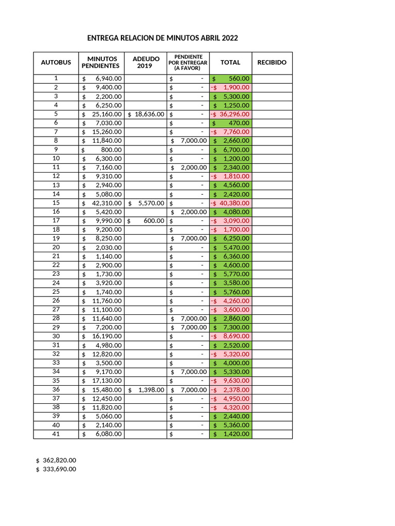 Reparto Abril 2022 | PDF