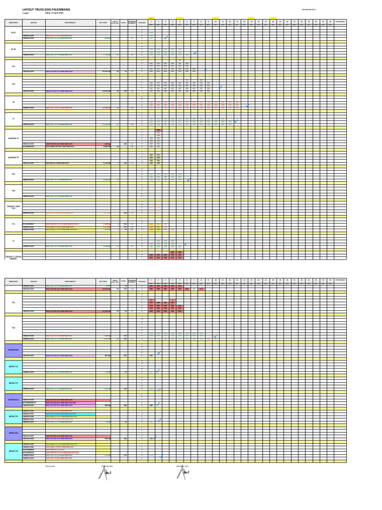 Lay Out Taso Gudang PLB 12-04-2025 | PDF