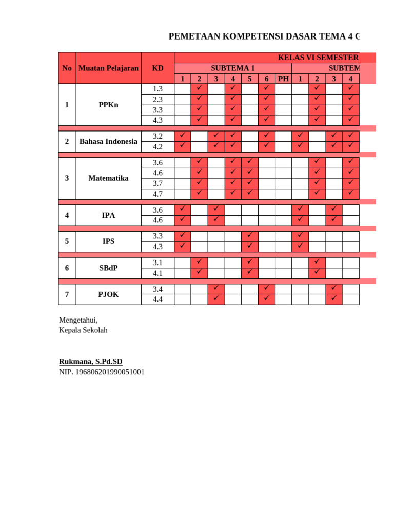 Pemetaan Kd-Subtema-Kls Vi-Tema 4 Sem 1 2021-2022 | PDF