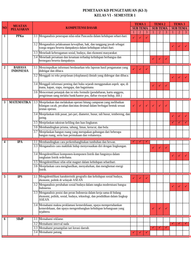 Pemetaan KD KI-3 & KI-4 Kls 6 Sem 1 2021-2022 | PDF