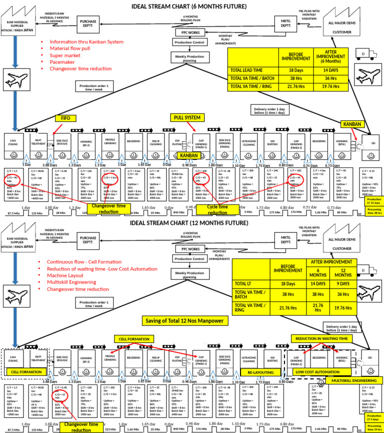 ANNEXURE 2 - Ideal Stream Chart | PDF | Secondary Sector Of The Economy ...