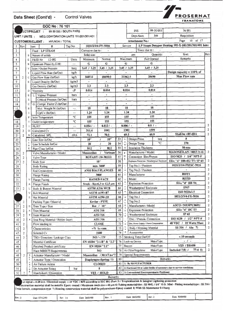 data sheet -کنترل ولو | PDF