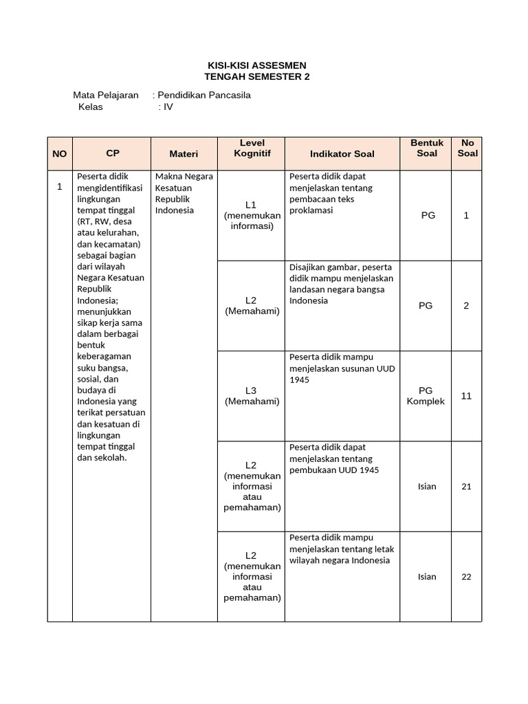 KELAS 4-KISI KISI MATEMATIKA PSTS GENAP | PDF