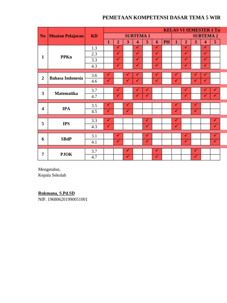 Pemetaan Kd-Subtema-Kls Vi-Tema 5 Sem 1 2021-2022 | PDF