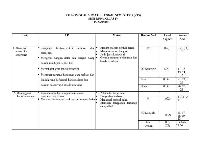 Kelas 4-Kisi Kisi Pancasila PSTS Genap | PDF