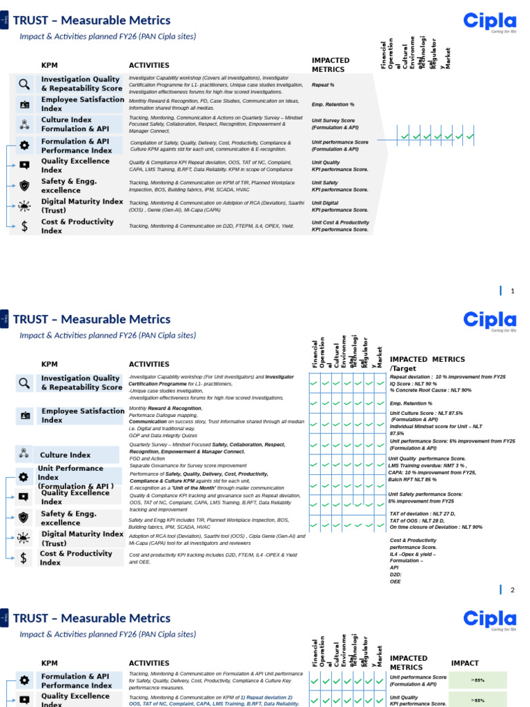 Trust Performance Metrics for FY26 | PDF | Performance Indicator ...