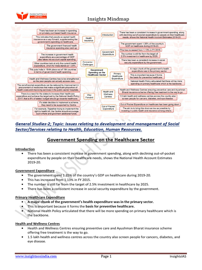 Insights Mindmap - Government-Spending-on-the-Healthcare-Sector | PDF