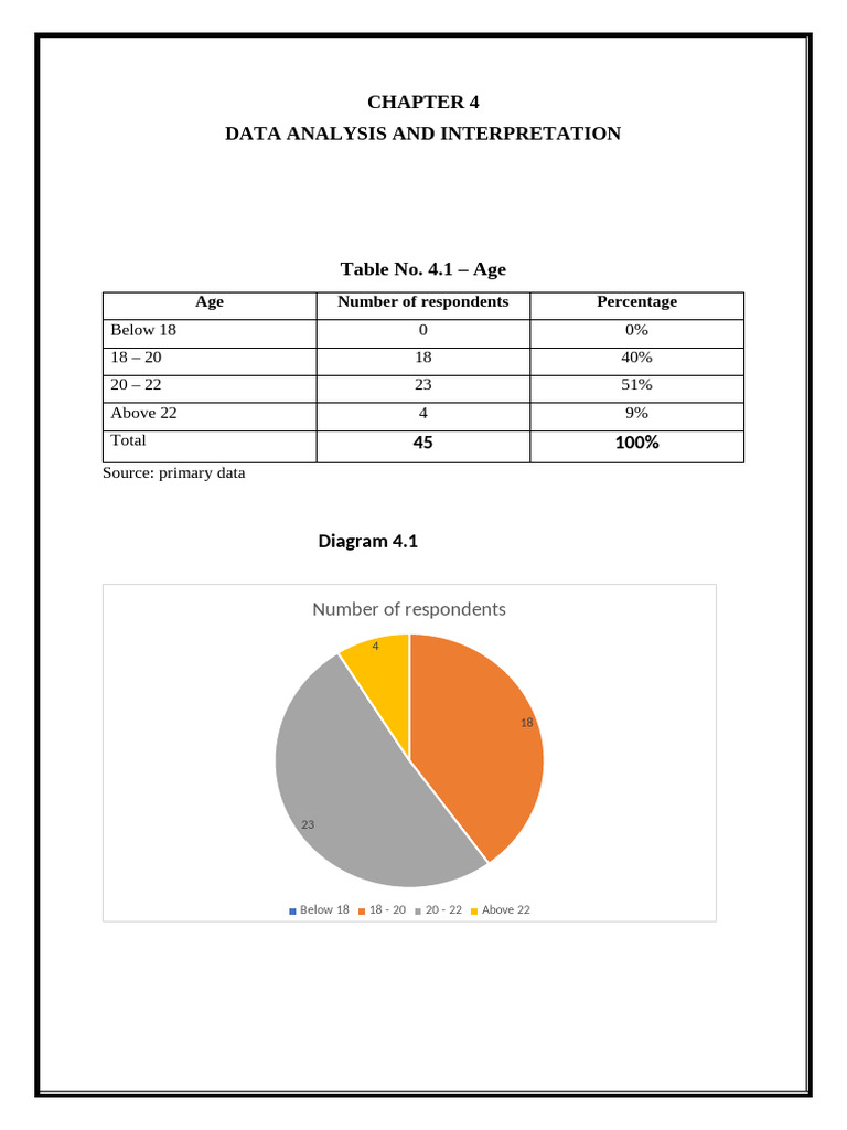 Table No1 | PDF