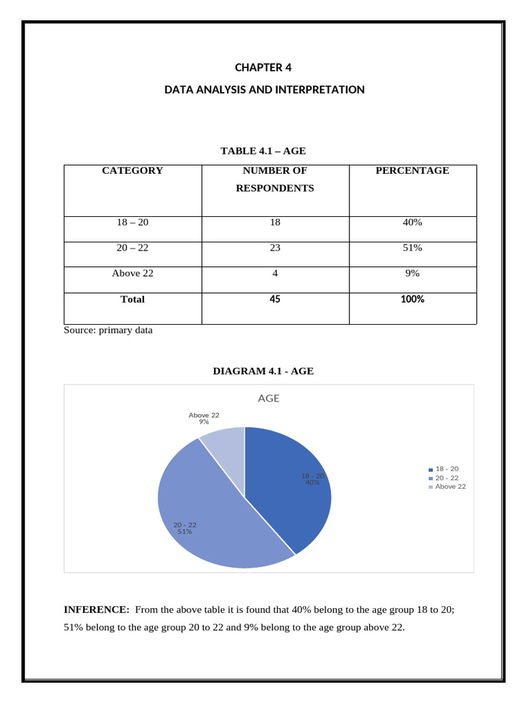 Chapter 4 Data Analysis and Interpretation | PDF | Mental Disorder ...