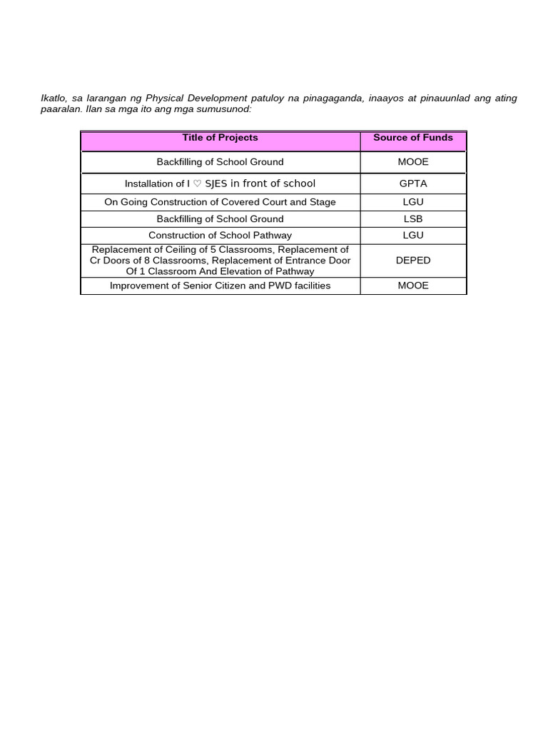Physical Development Projects 2024 | PDF