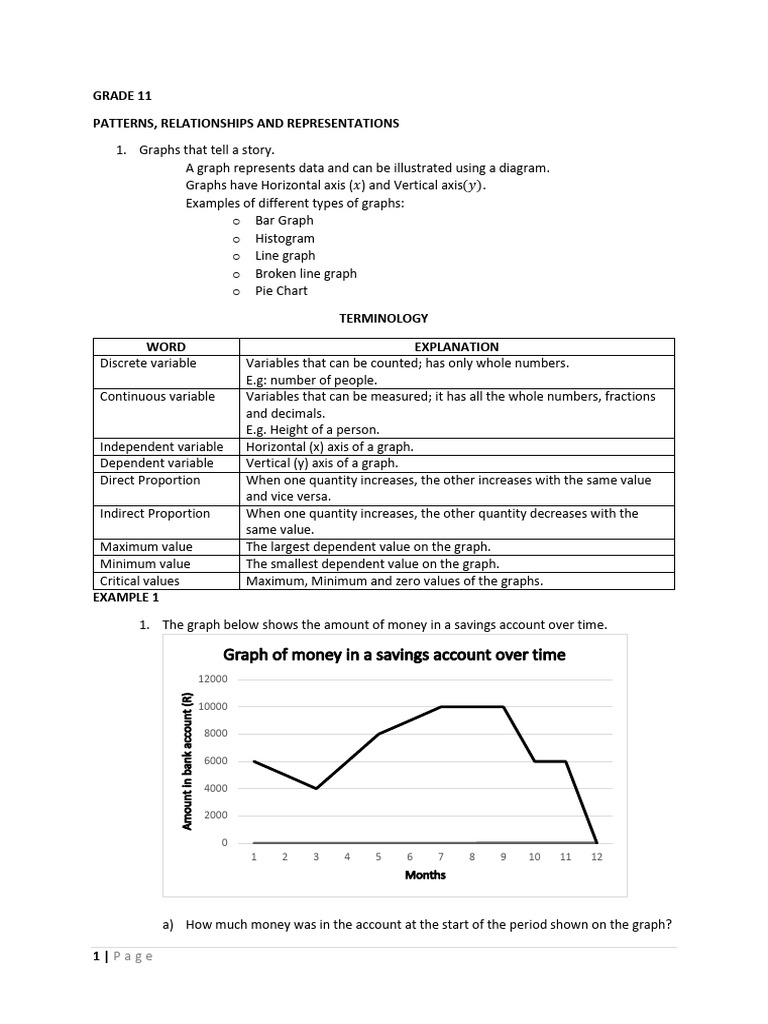 GRADE 11 Patterns and Relations | PDF | Pie Chart