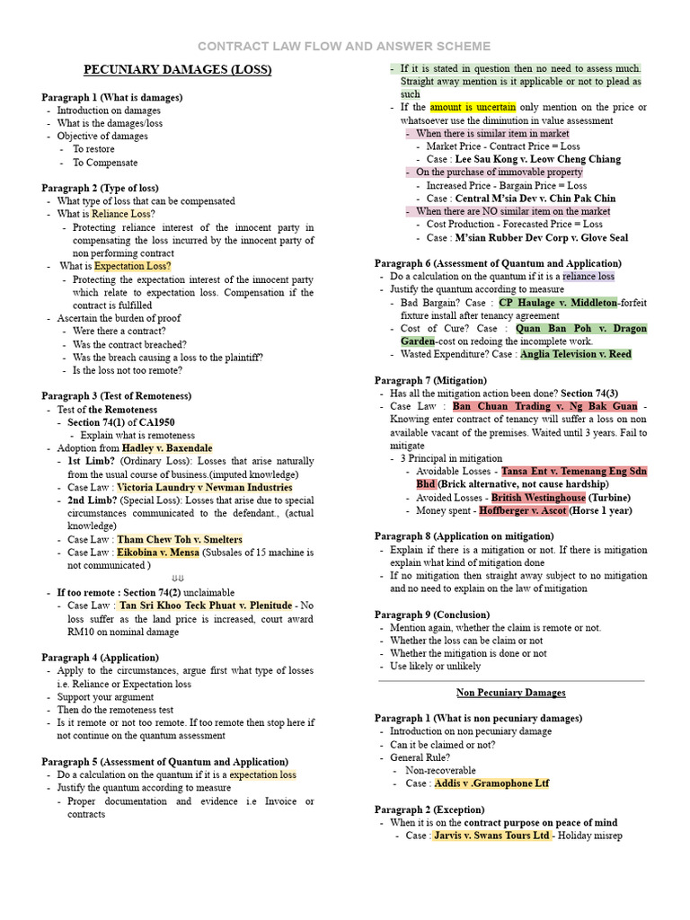 Contract Remedies Flow Answer | PDF | Damages | Injunction
