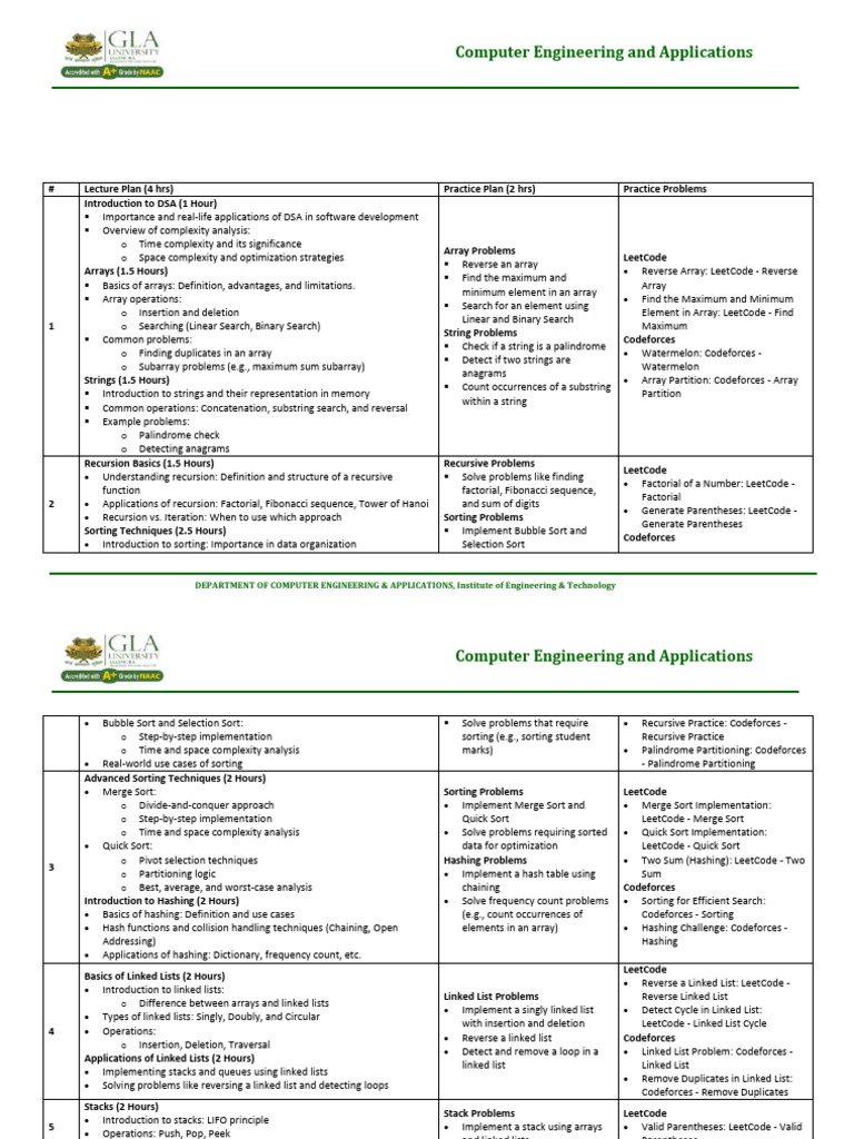 Lesson Plan for DSA 2nd Year[1] | PDF | Queue (Abstract Data Type) | Applied Mathematics