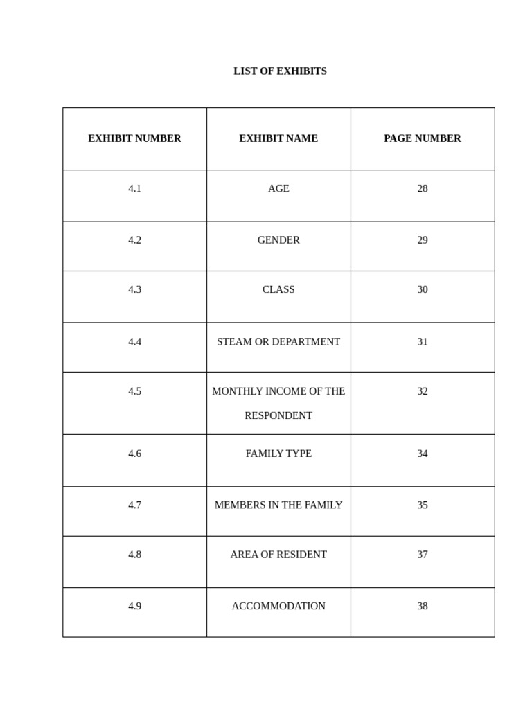List of Exhibits for Survey Analysis | PDF
