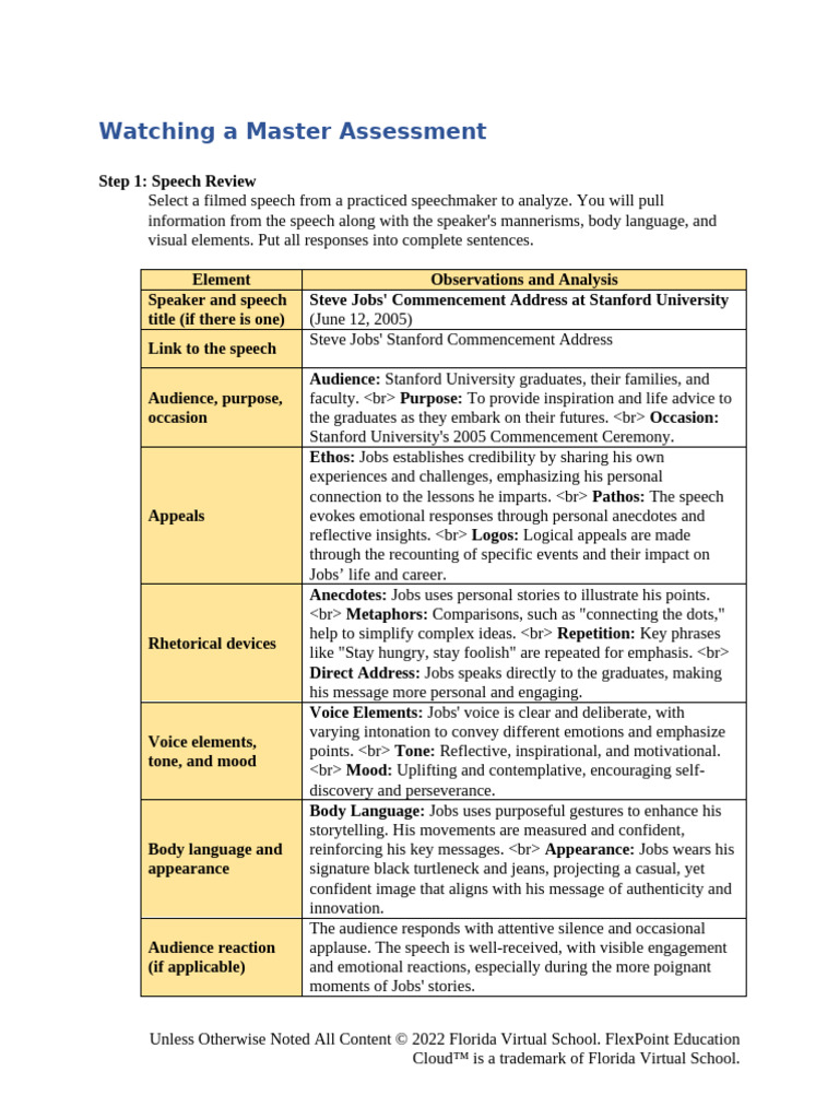 Watching A Master Assess Rubric | PDF | Fallacy | Public Speaking