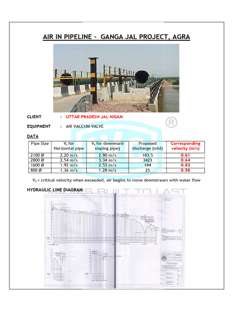 Air Vacuum Valve Analysis for Ganga Jal Project | PDF | Valve | Pressure