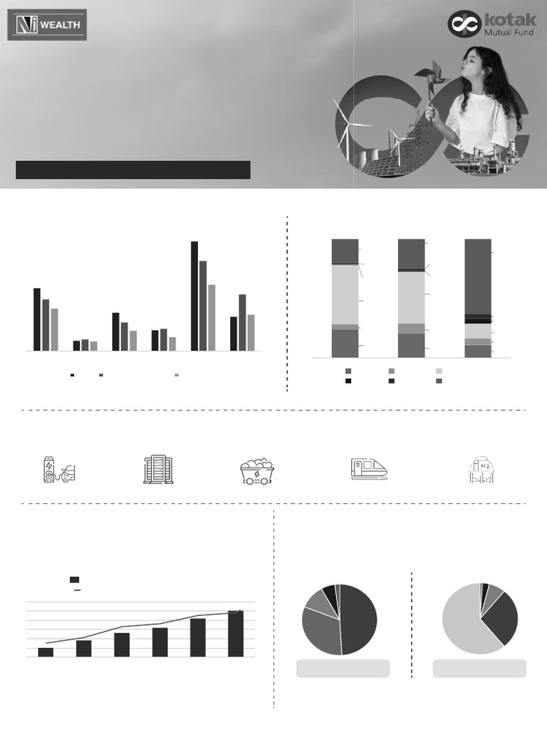 One Pager | PDF | Renewable Energy | Climate Change Mitigation
