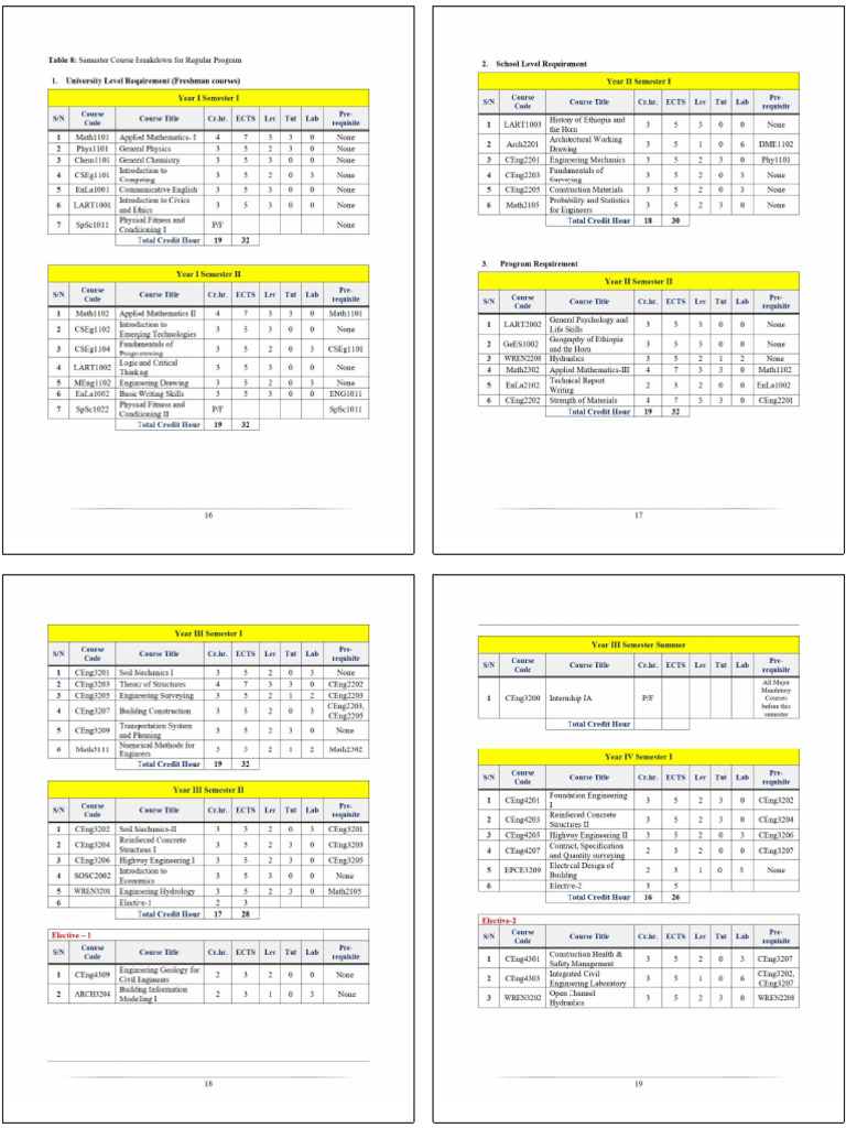 Course Breakdown | PDF