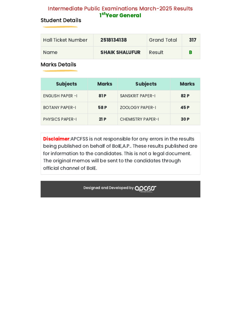 March 2025 Intermediate Exam Results | PDF
