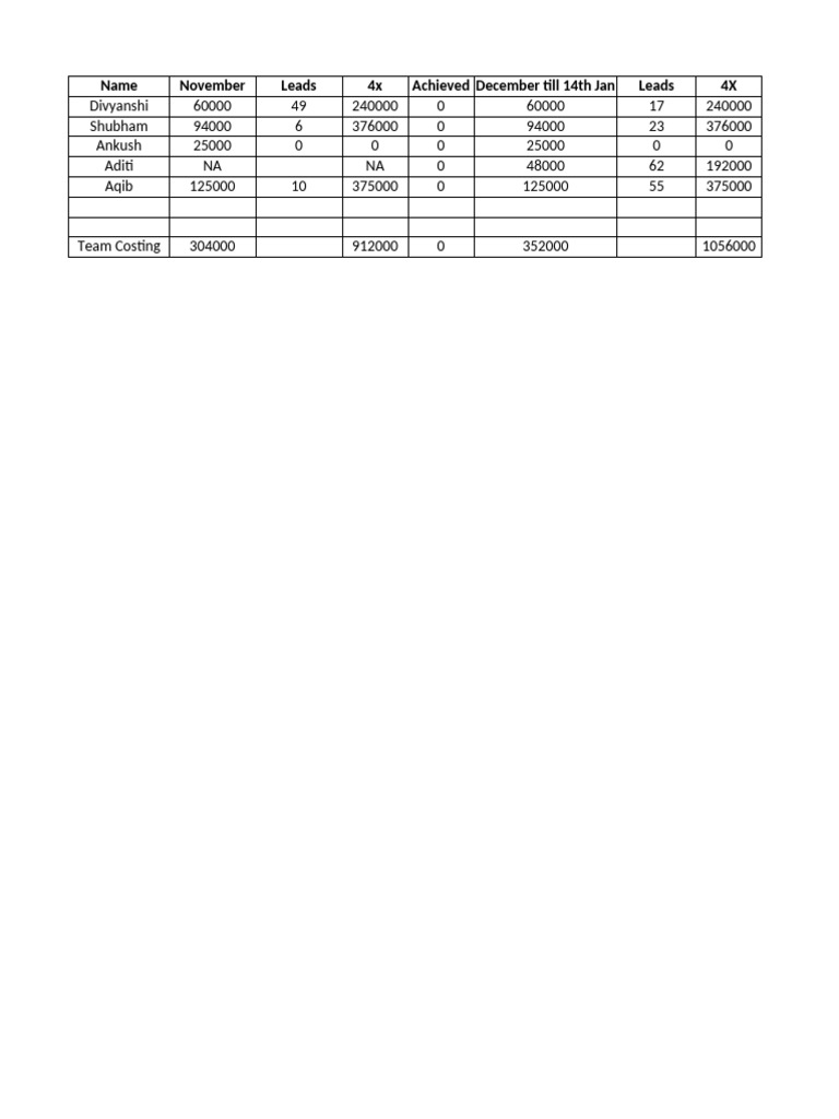 Football Target Sheet Summary | PDF