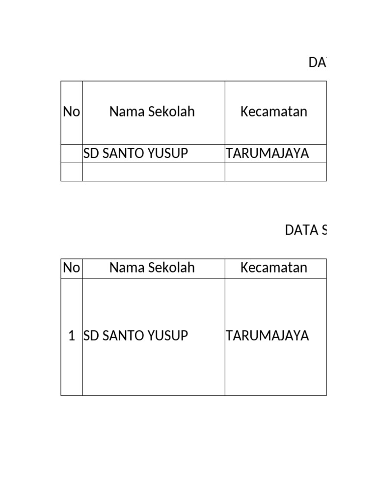 Data Daya Tampung SD Santo Yusup | PDF