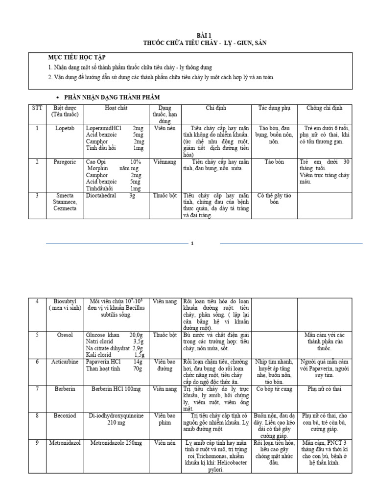 TH - DLY - TIEU CHAY - LY - Giun San | PDF