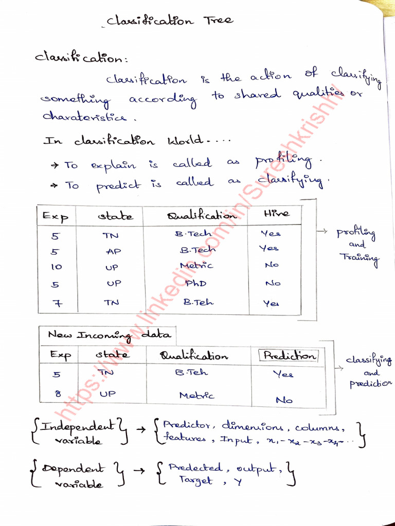 Machine Learning Notes | PDF