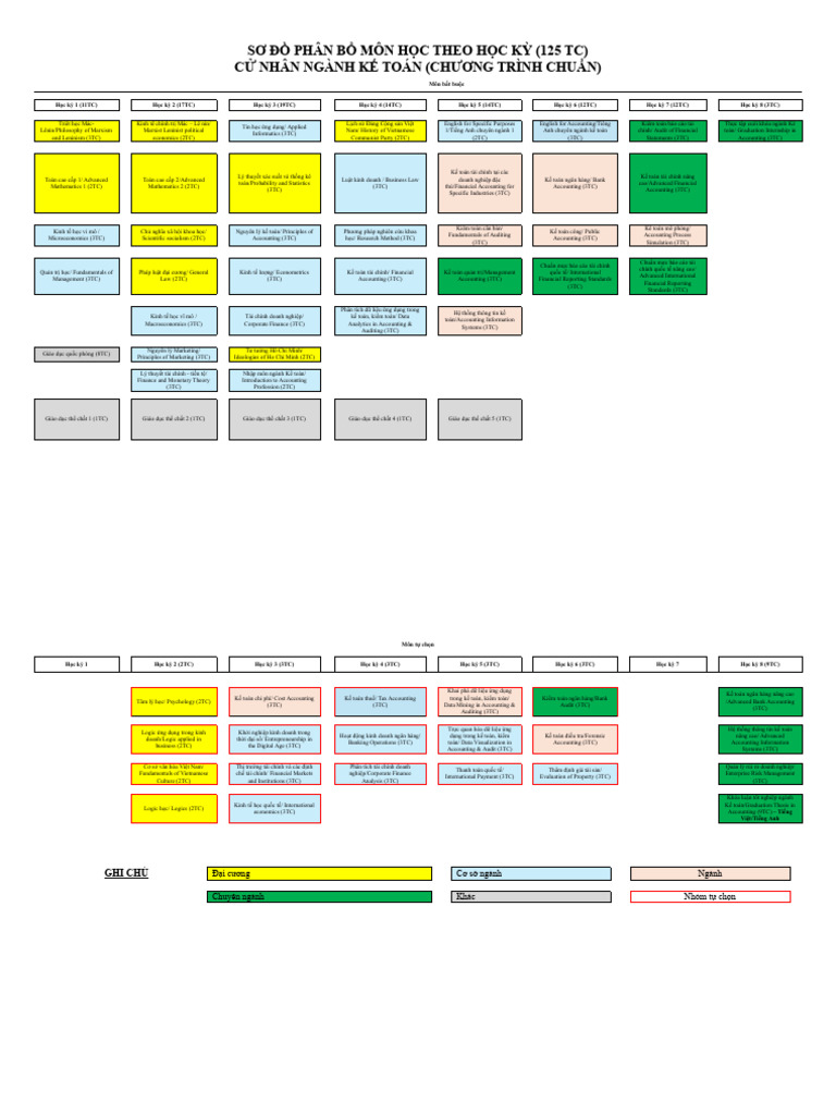 7a. Cây Chương Trình Đào T o - CQC - Final | PDF