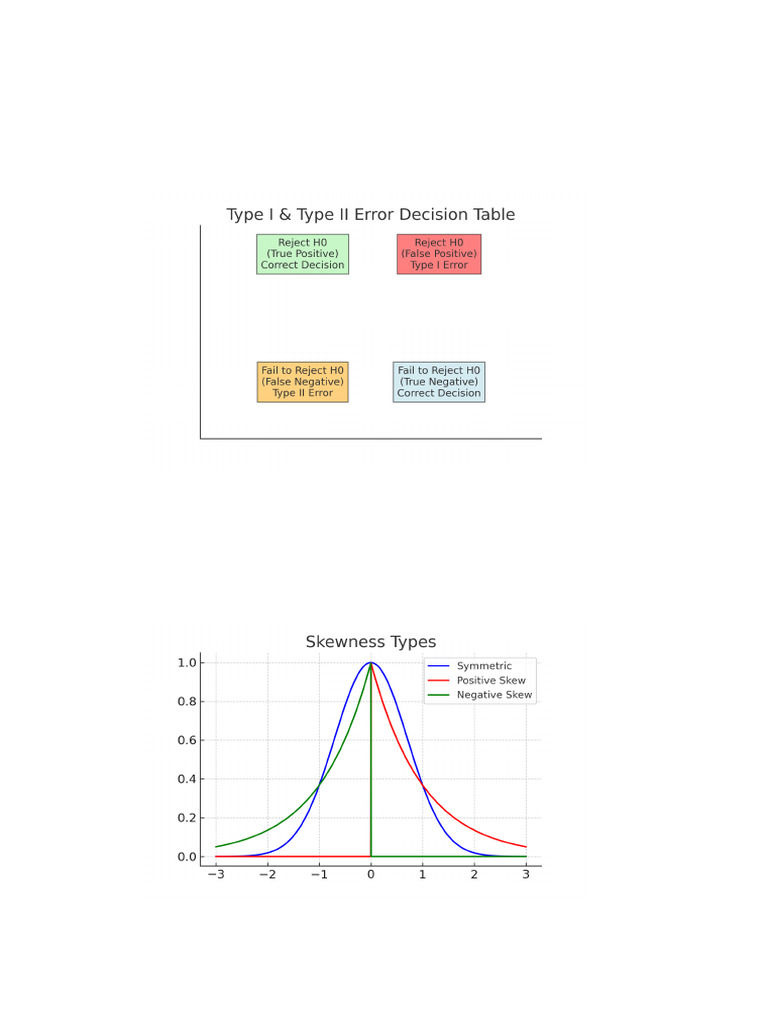 Business Analytics Statistics Full | PDF