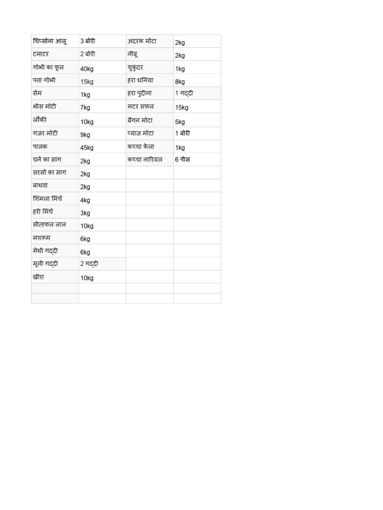 Rashan | PDF