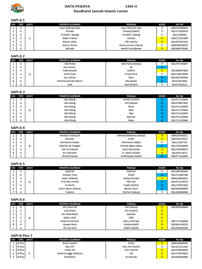 Data Pekerja Idul Adha 1445 H-1 | PDF