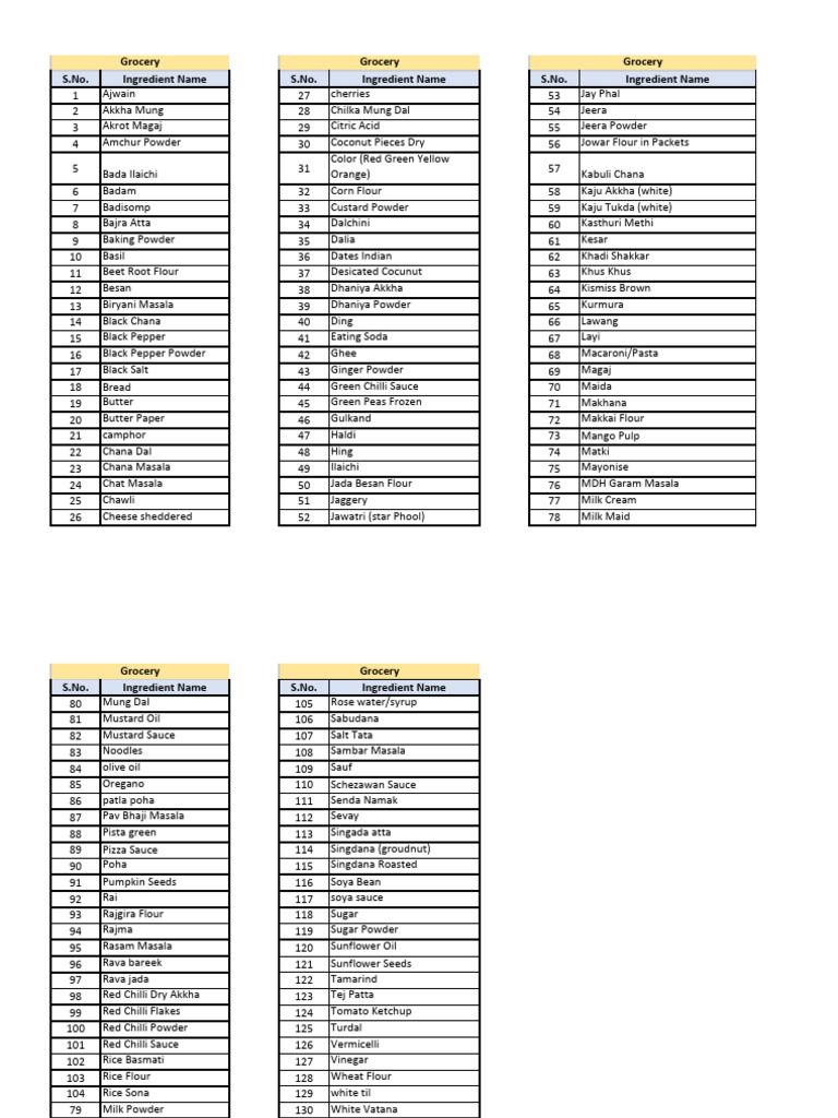 Essential Grocery Ingredients List | PDF | Indian Cuisine | Foods