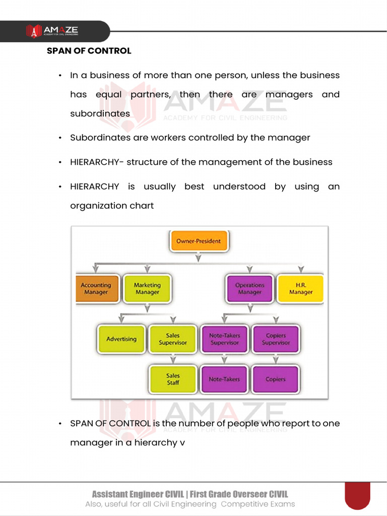 Effective Span of Control Management | PDF | Hierarchy | Employment