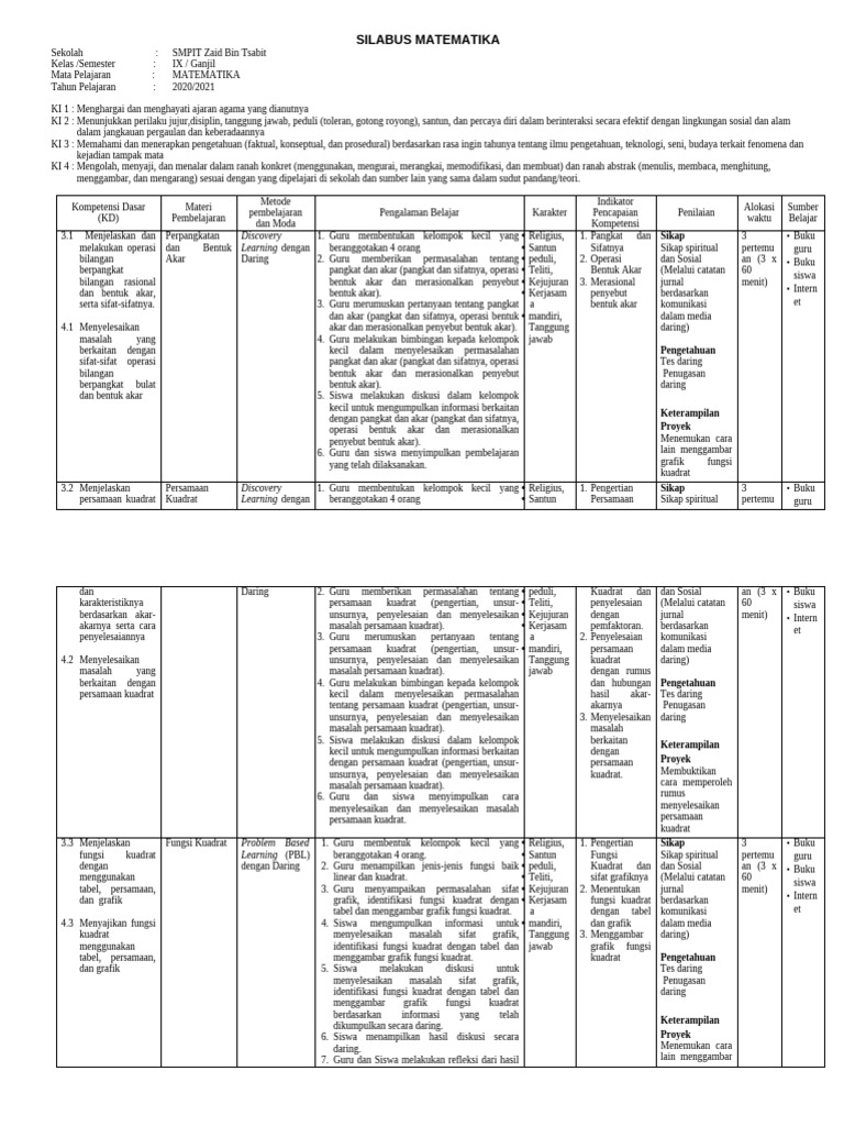 Silabus Matematika Kelas 9 | PDF