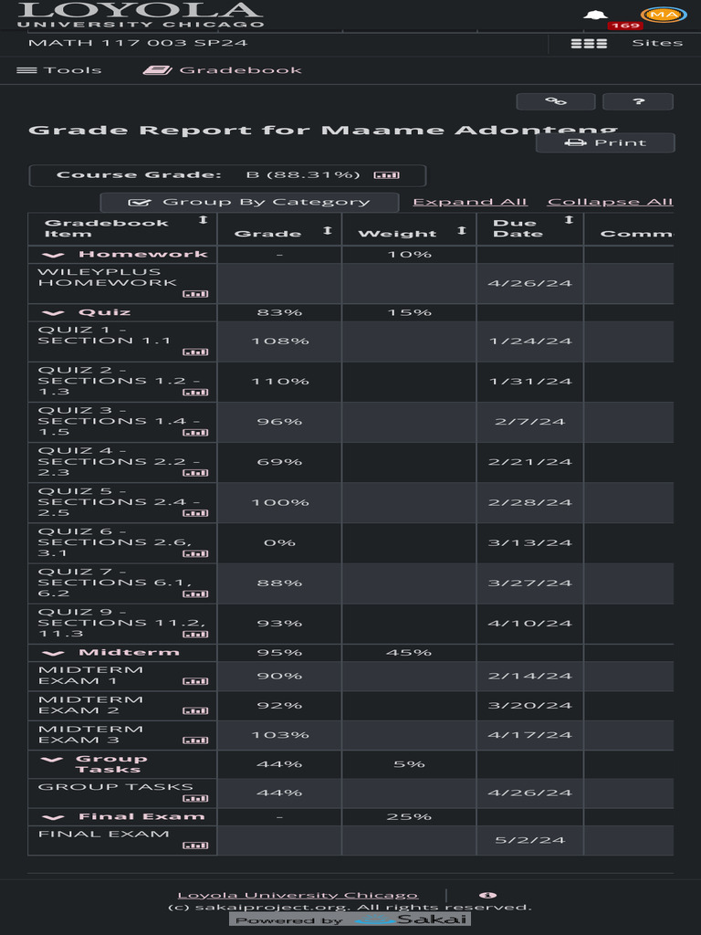 LUC Sakai MATH 117 003 SP24 Gradebook | PDF