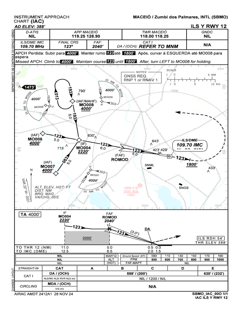Sbmo Ils-Y-Rwy-12 Iac 20241128 | PDF
