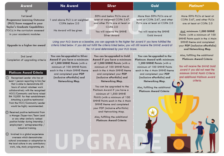 SHINE Award Classification | PDF | Palestine Liberation Organization