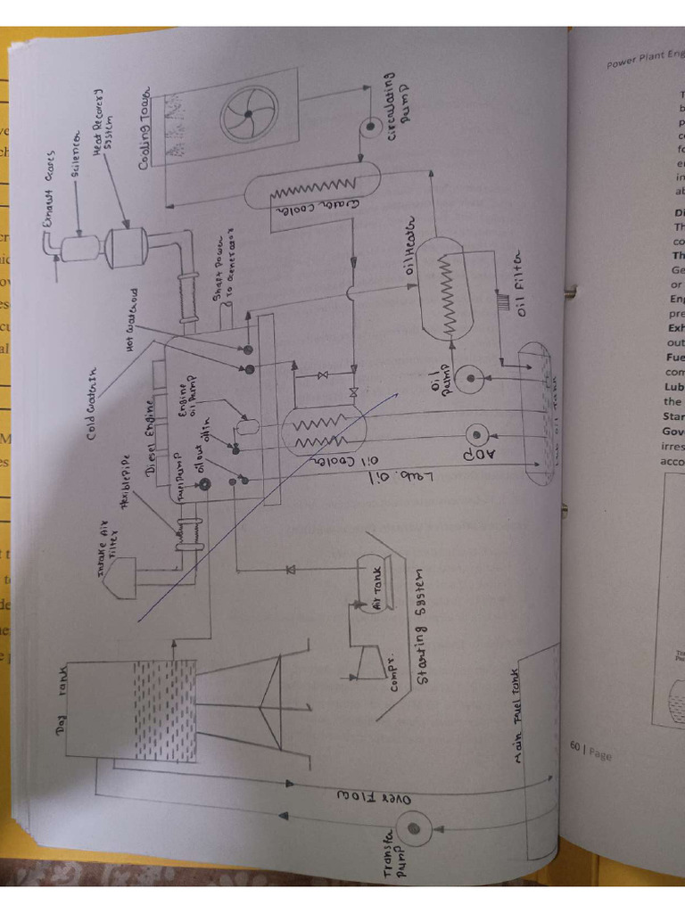 PPE Practical 7 | PDF