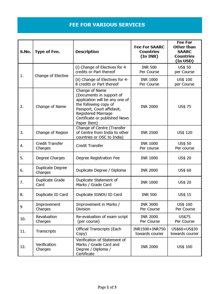 FeeStructure VariousServices | PDF | Identity Document | Government And Personhood