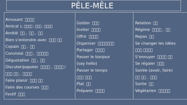 Pêle-mêle (멜라니와 그렉이 주최하는 모임) | PDF